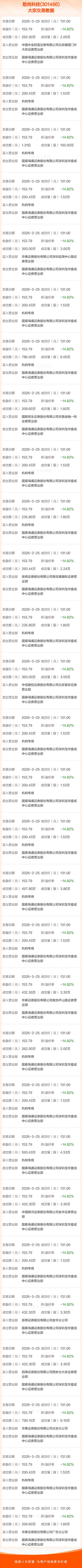 致尚科技目标价多少图标