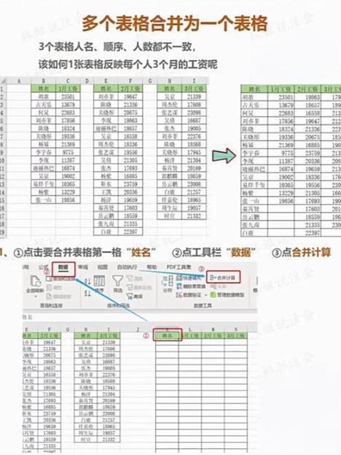 如何把多张sheet合并成一张图标
