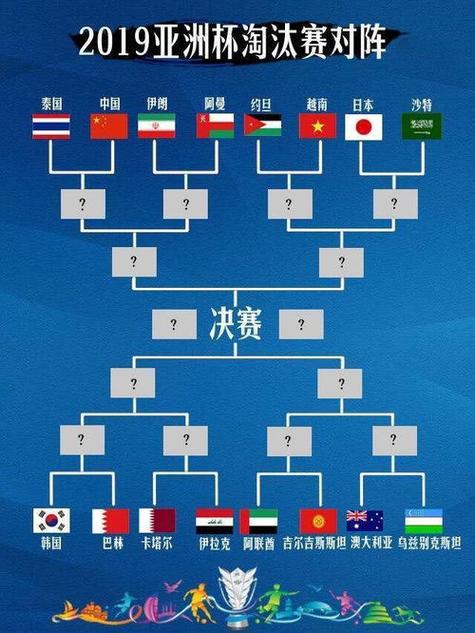 2019年亚洲杯中国队战绩图标
