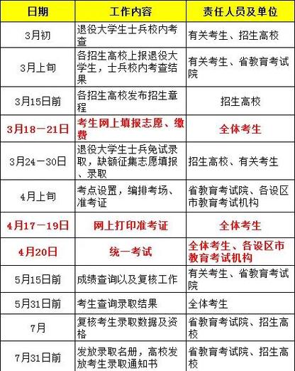 2026年专升本政策截图