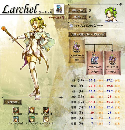 圣魔之光石十大必练角色图标