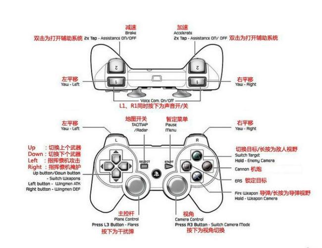 ps2手柄按键功能介绍图标