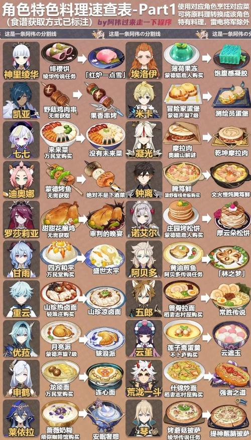 料理次元限定打捞攻略截图