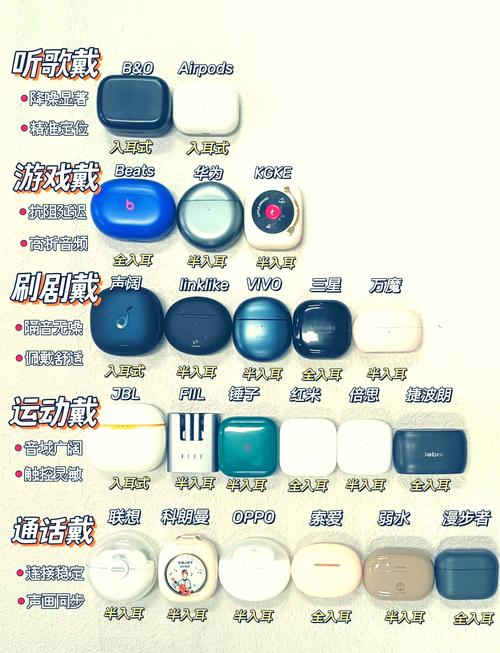 蓝牙耳机配对多个设备截图