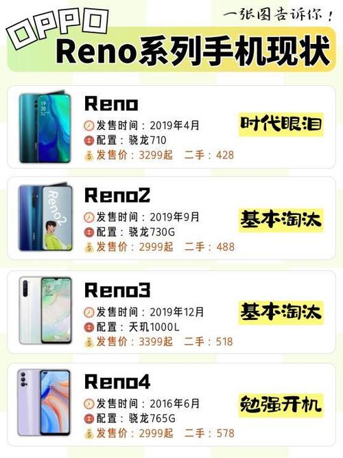 reno一年出几代截图