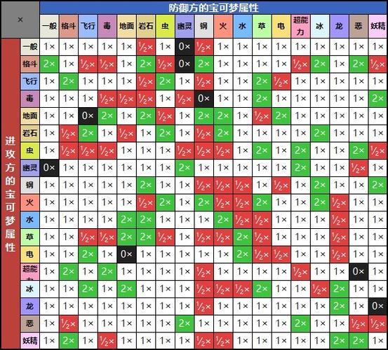 宝可梦剑盾龙属性被什么克制图标