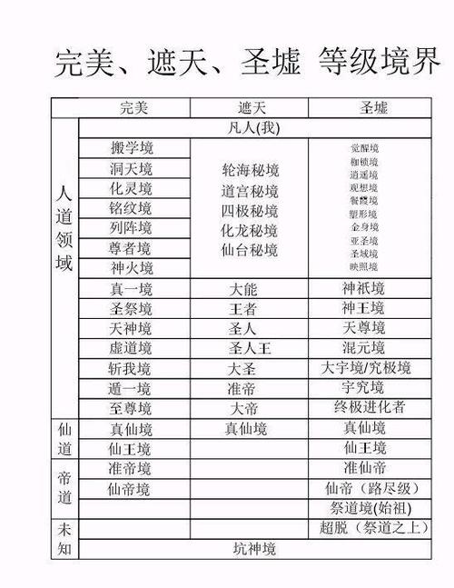 遮天修炼等级图标