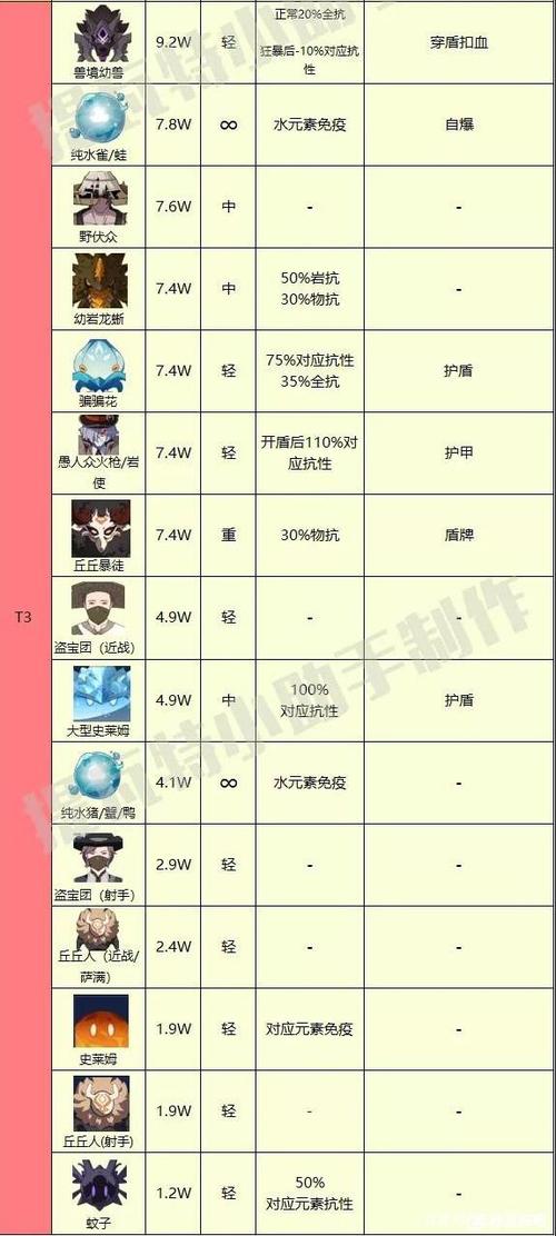 原魔游戏介绍