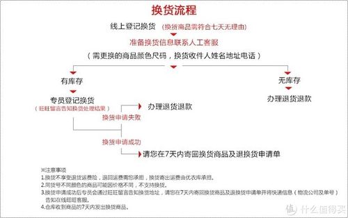 优衣库衣服换了一次能退吗图标