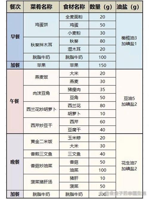 能量餐减肥靠谱吗图标