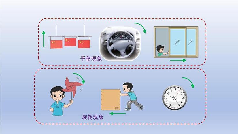 关教室是平移还是旋转截图
