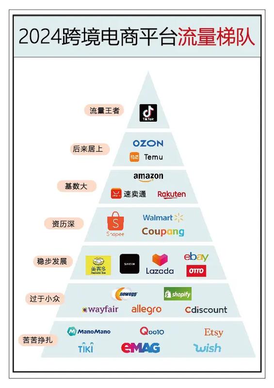 连连跨境电商平台列表图标