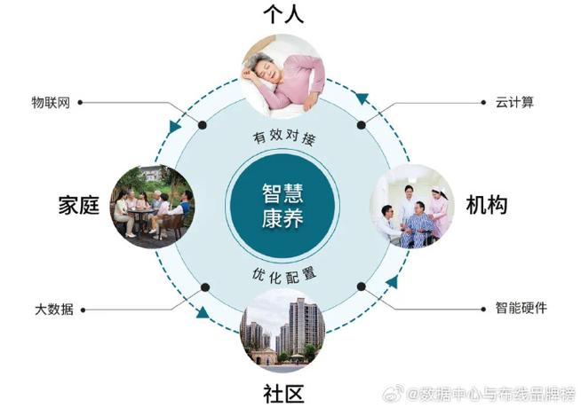 康养包括哪些项目图标