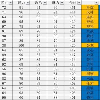 三国志14招募武将攻略图标