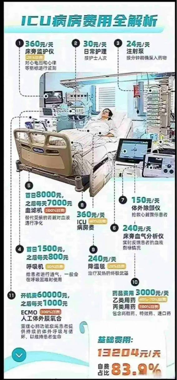 icu比普通病房贵多少图标