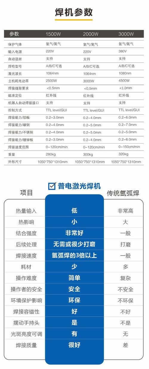 激光焊机怎么设置参数图标