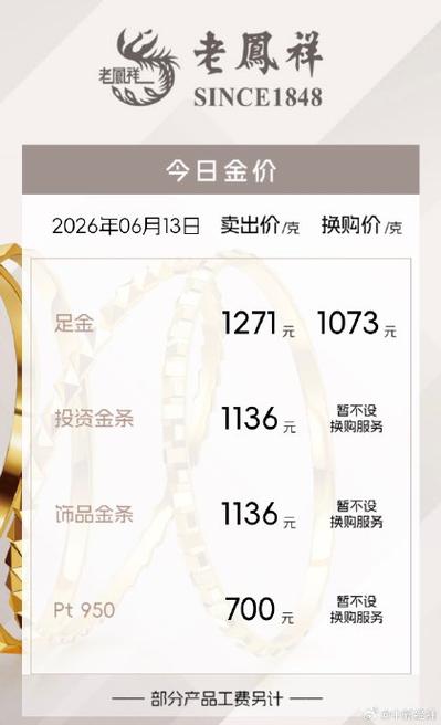 黄金价格回升