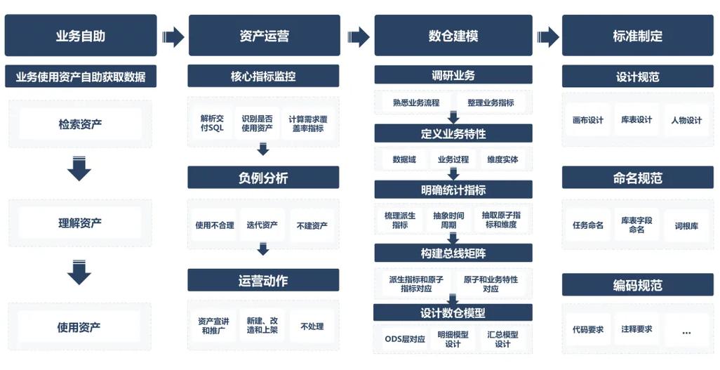 资产证券化与结构化金融图标