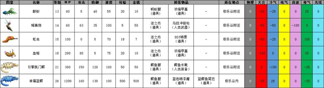 nds重装机兵3boss掉落物品图标