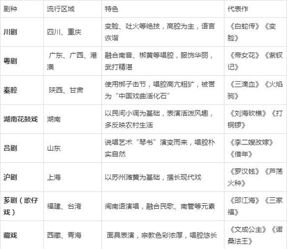 中国十大戏曲剧种截图