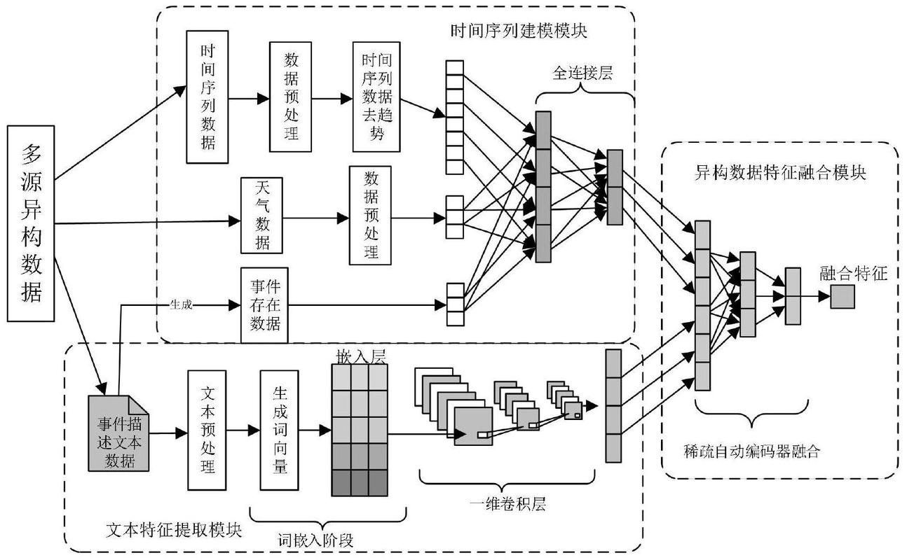 多能量融合技术图标