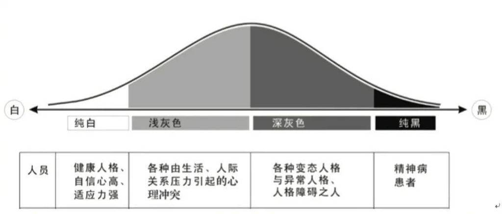 灰色给人的感觉心理学
