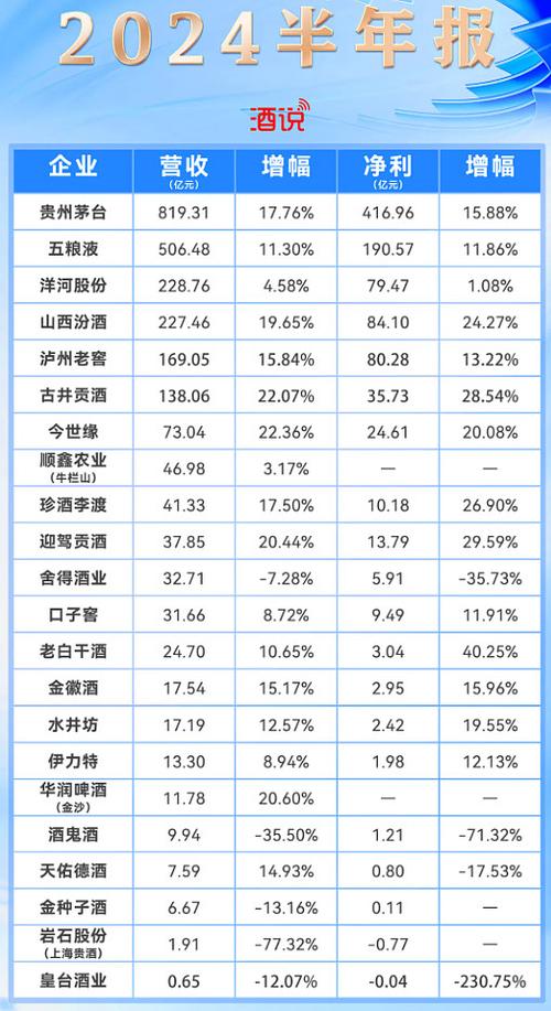 三家保密酒企是哪三家截图