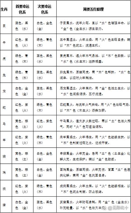 十二元素属性图标