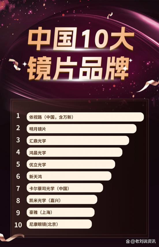 国产镜片十大品牌图标