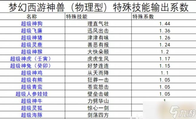 姜霞最厉害三个神兽游戏截图