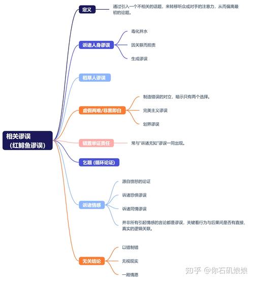 小红书 评论 不显示图标