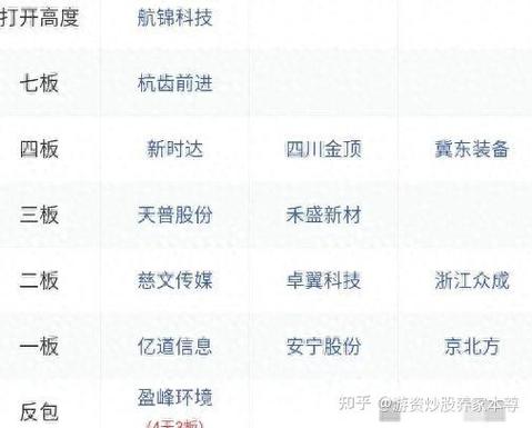 炒股养家一般持股几天图标