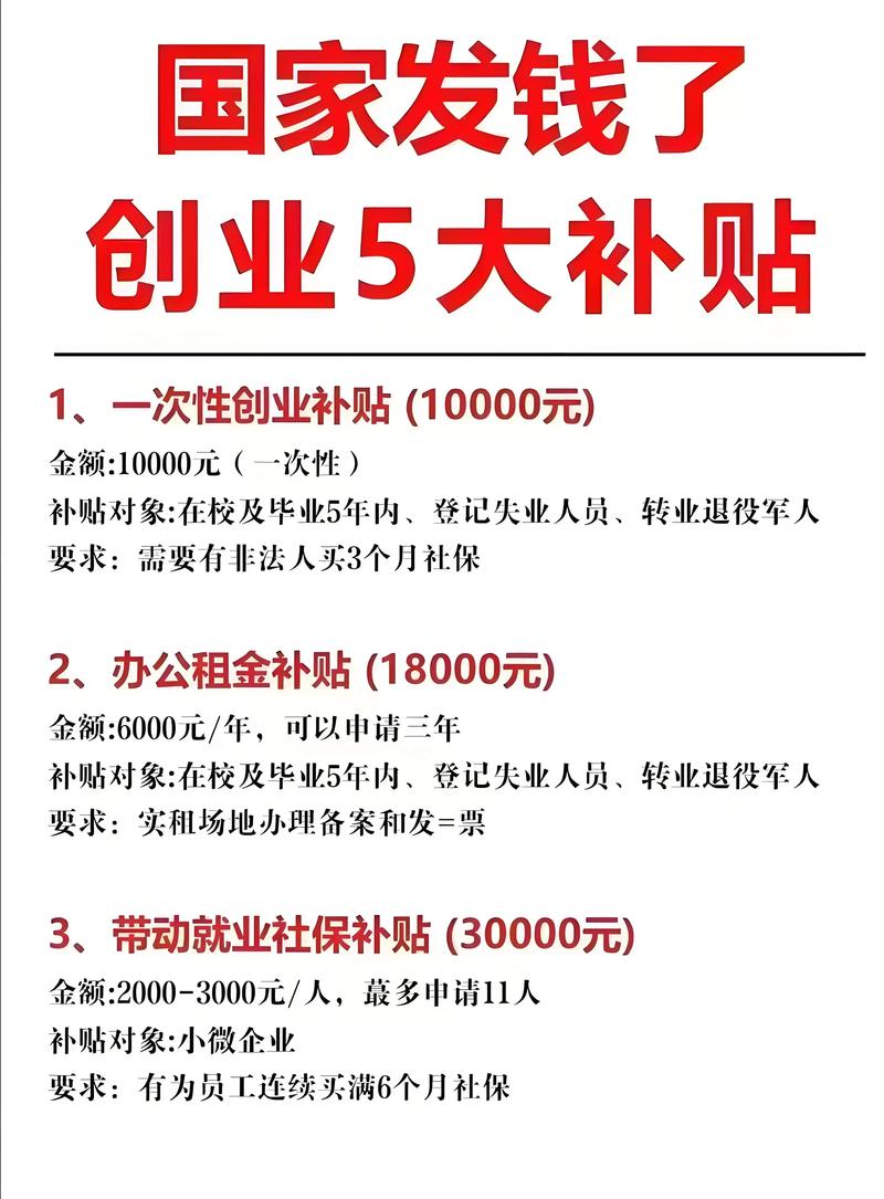 创业补贴去哪里申请图标