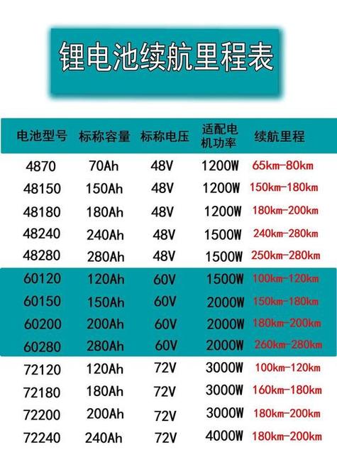 电动车60v锂电池能跑多少公里游戏截图