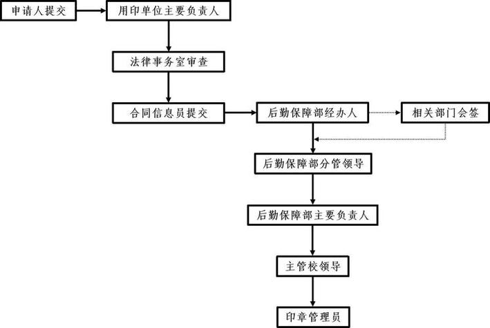公章管理办法和规章制度截图