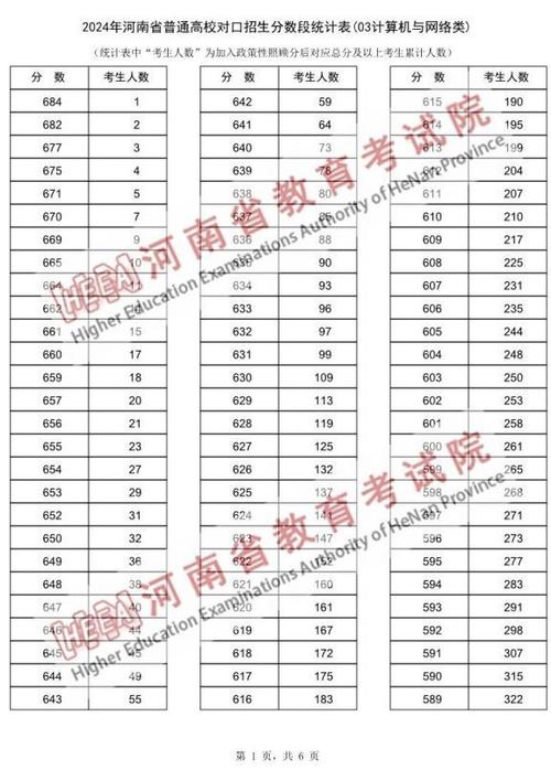 2024年河南省对口招生图标