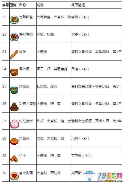 星露谷物语宴会汤放什么图标