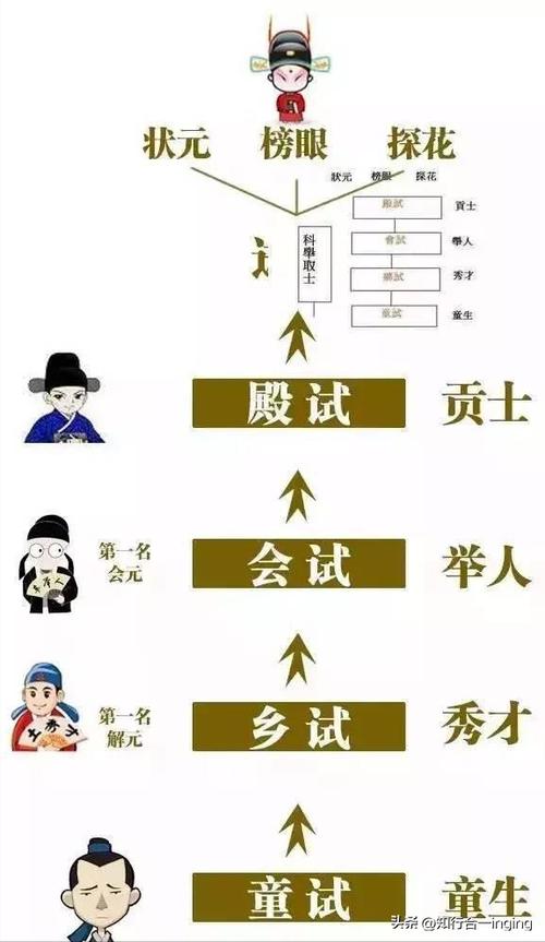 中举和中进士的区别图标