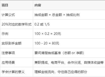 抽成比例计算公式图标