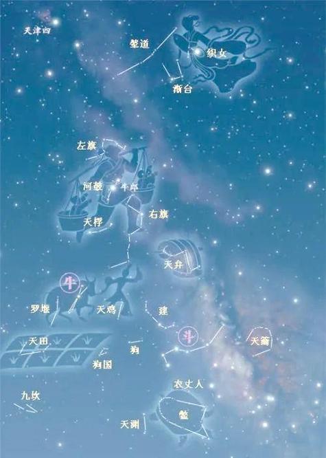 二十八星宿的名称图标