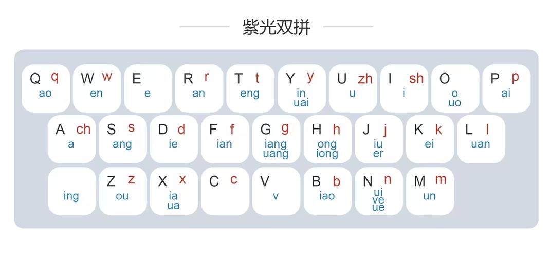 输入法哪家好截图