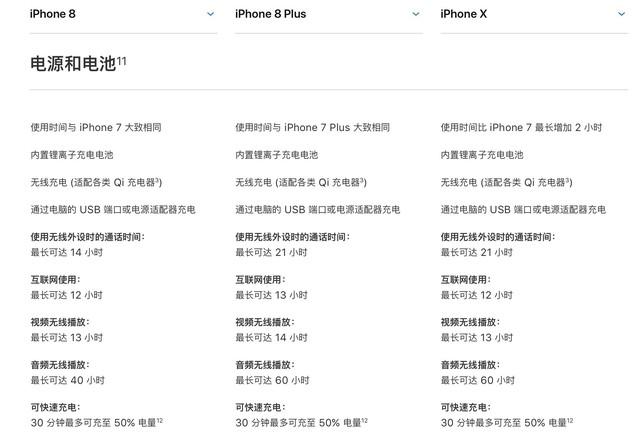 苹果8plus续航几个小时图标