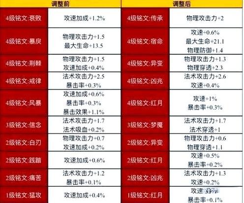 王者荣耀铭文系统中系统方案图标
