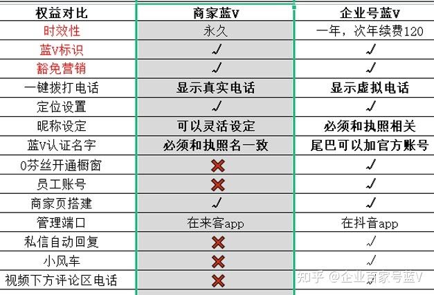 个人蓝v和企业蓝v区别截图