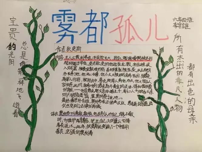 雾都孤儿读后感图标