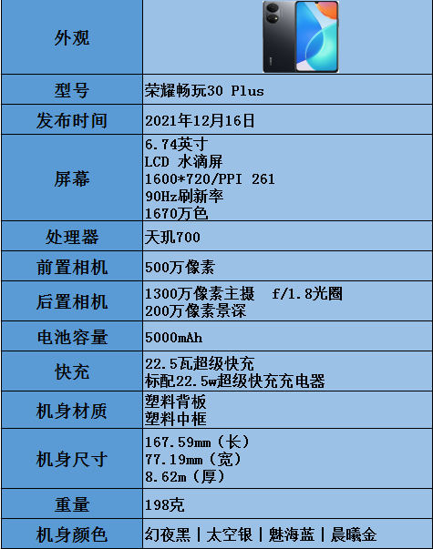 荣耀30plus建议买吗图标