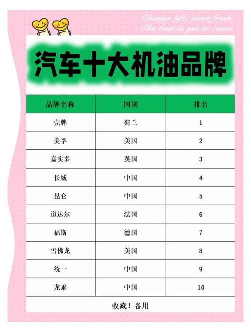 机油十大名牌排行图标
