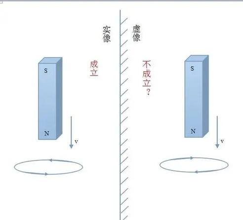 镜像是对称还是相反截图
