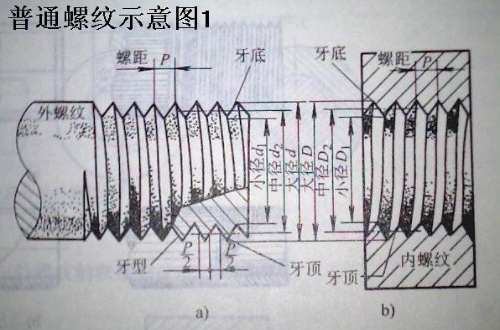 m8螺距是多少标准图标