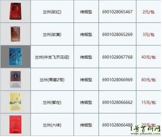 紫兰州香烟价格表图大全图标